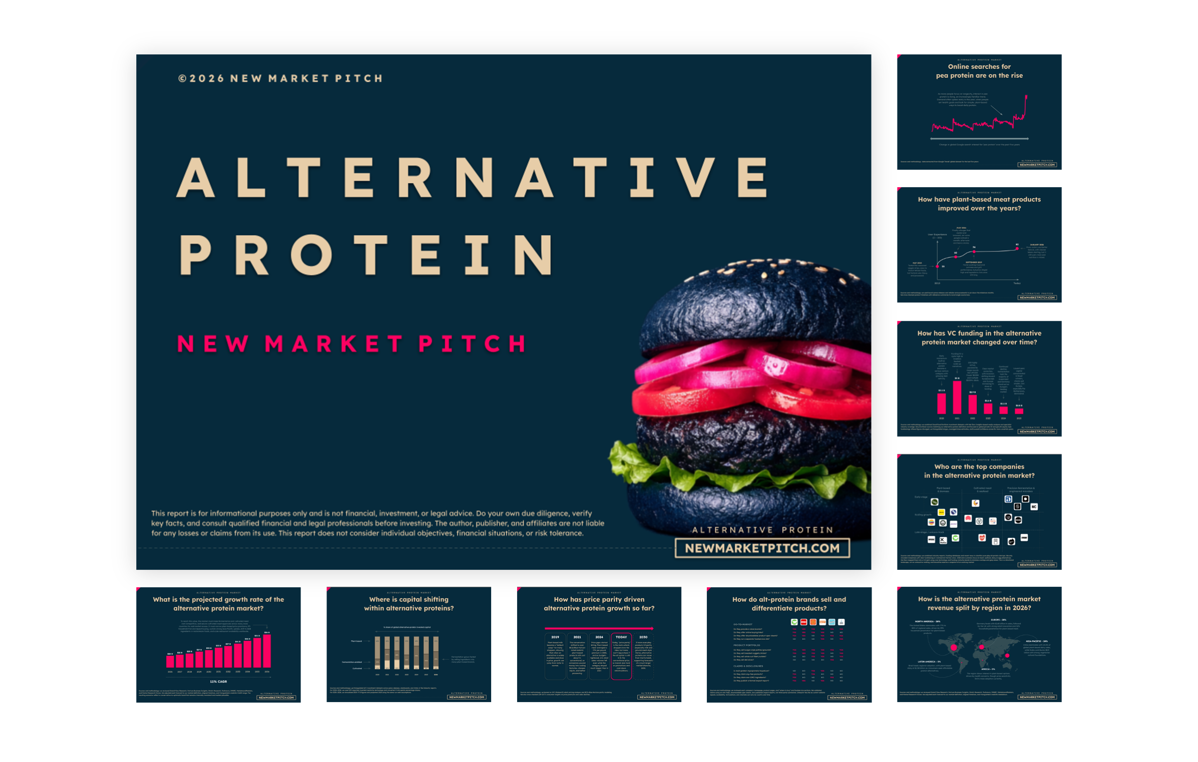 Alternative Protein: 57 Funding Deals (List 2024-2026) (2026) – New ...